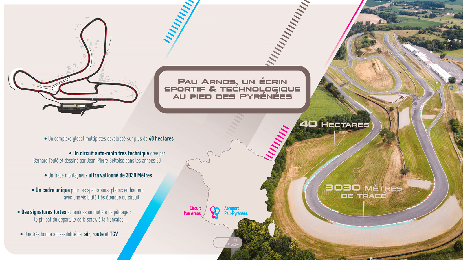 Circuit Pau Arnos - Pilotage automobile / Circuits automobiles à Arnos ...